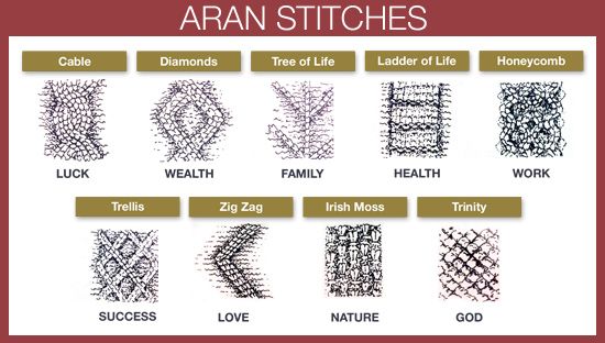 The meaning and symbolism of different Aran stitches - aranstore.co.uk